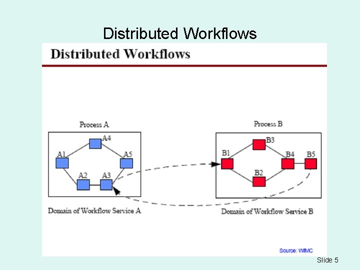 Key Workflow Developments Brad Taylor Research Advisor Prof