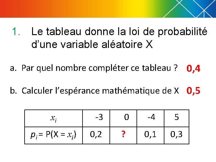 Probabilits 1 Le tableau donne la loi de