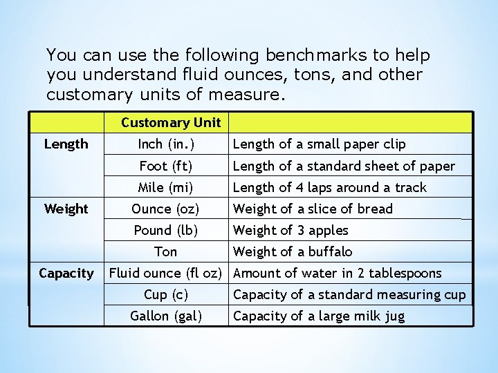 Customary Measurements You can use the following benchmarks