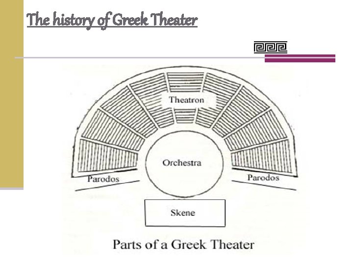 History of greek Theater Objectives 1 To develop
