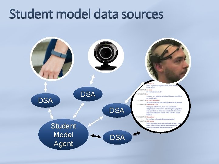 How can information about the user and their