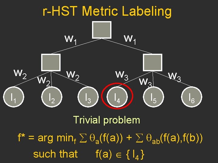 Hierarchical Graph Cuts for SemiMetric Labeling M Pawan