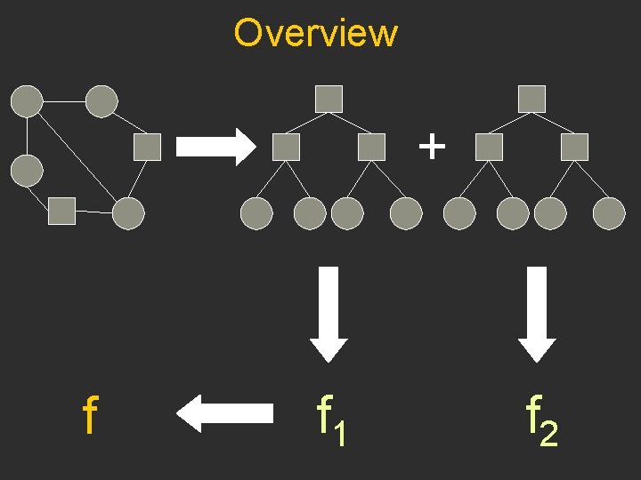 Hierarchical Graph Cuts for SemiMetric Labeling M Pawan