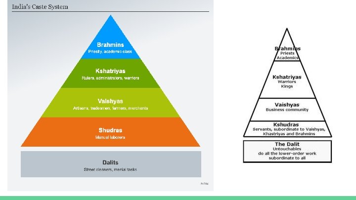 Hinduism What is Hinduism Combination of ideas and