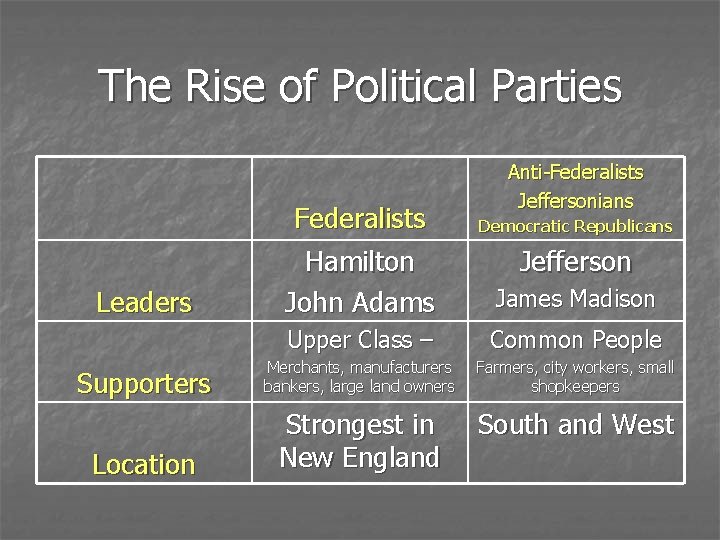 Chapter 6 The New Republic 1789 1816 Problems