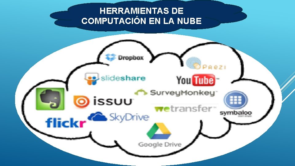 CLOUD COMPUTING Cloud computing COMPUTACIN EN LA NUBE