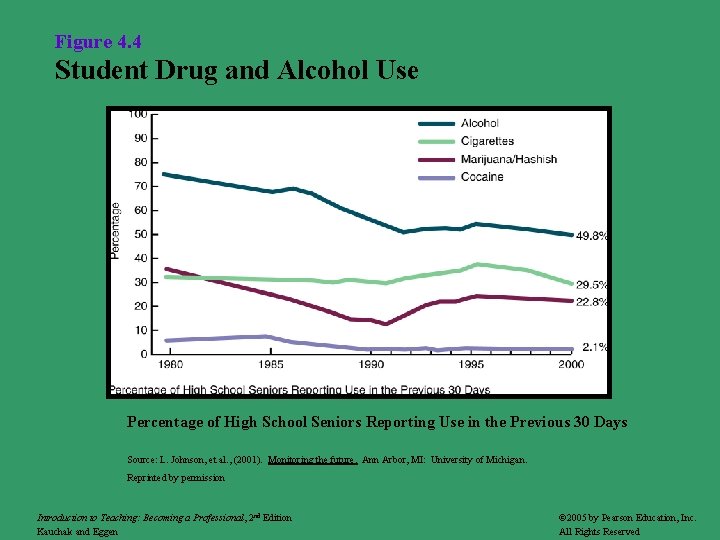 Figure 4 2 Poverty Levels by Ethnicity Source