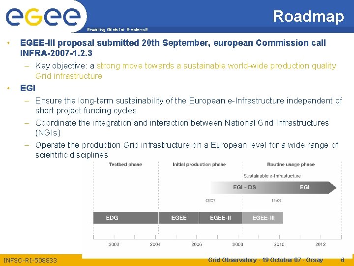 Enabling Grids for Escienc E Introduction Ccile GermainRenaud