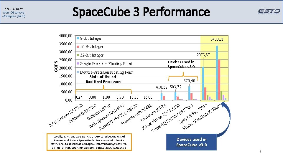 AIST ESIP New Observing Strategies NOS Enabling New