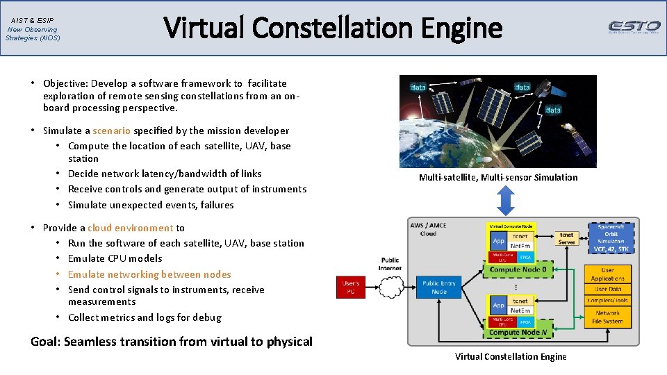 AIST ESIP New Observing Strategies NOS Enabling New