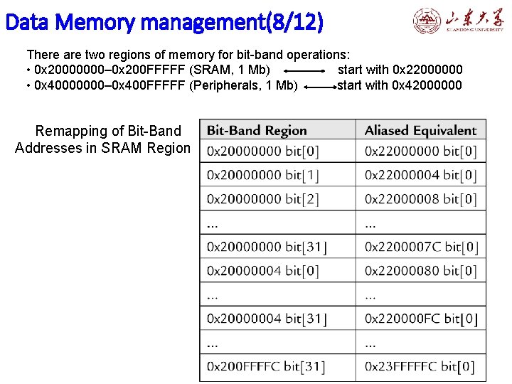 Principle of Microcomputer Based on ARM Technology 3