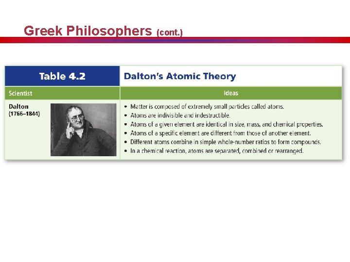 The ancient Greeks tried to explain matter but