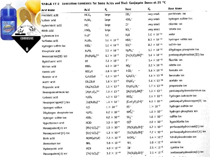 Acidbase Titration Calculations A summary of the past