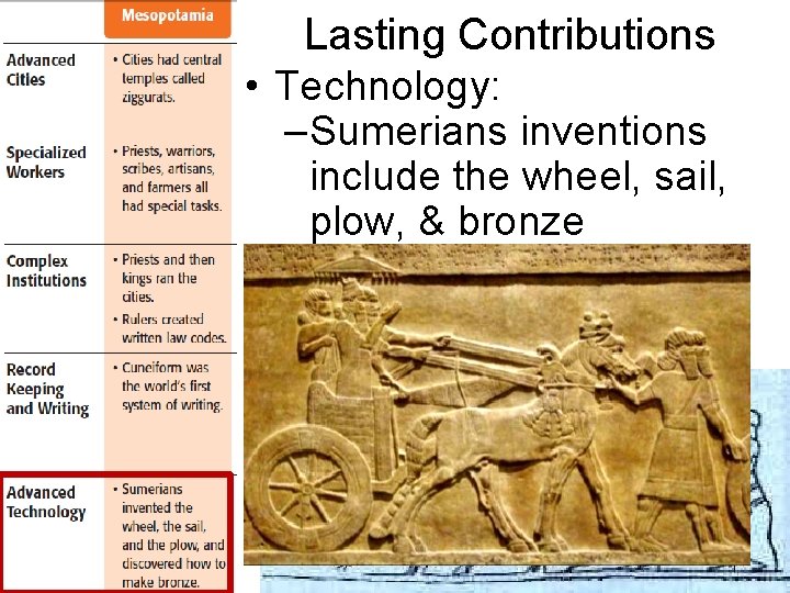 Civilization between the Tigris and Euphrates Rivers Mesopotamia