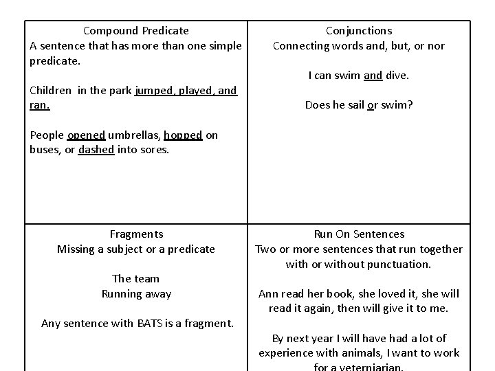 Types of Sentences Complete Subject Complete Predicate Simple