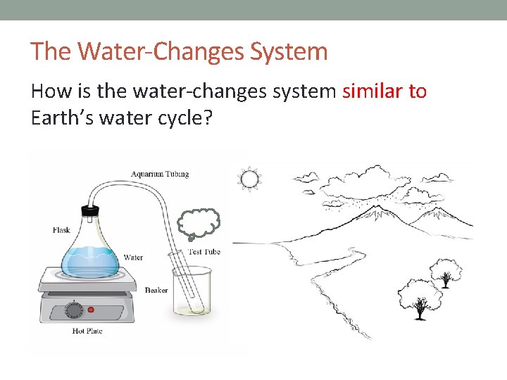 WATER CYCLE LESSON 6 B Could You Be