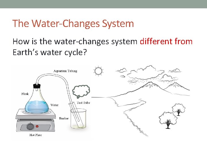 WATER CYCLE LESSON 6 B Could You Be