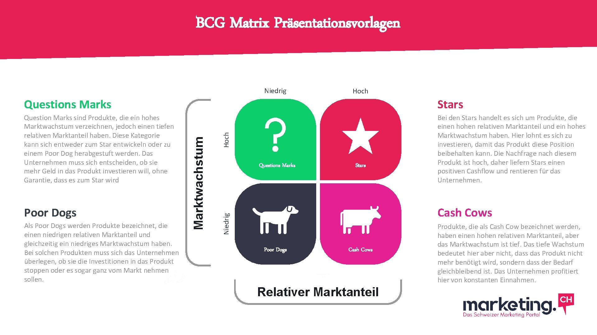 3 Vorlage BCG Matrix Weitere hilfreiche Guides abchecken