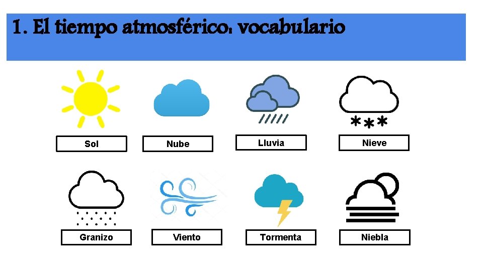 ACTIVIDAD SOBRE EL TIEMPO ATMOSFRICO Nivel A 2