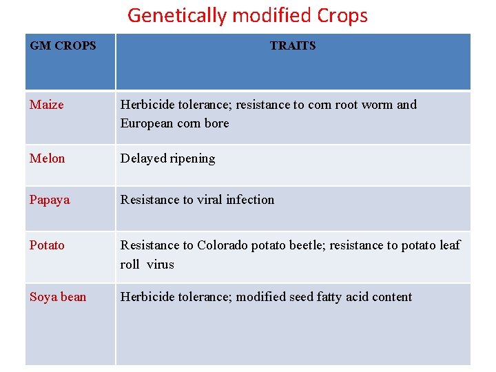 06 BT 82 Unit 1 Biotechnology and Society