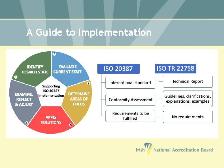 Accreditation of Biobanks according to ISO 20387 April