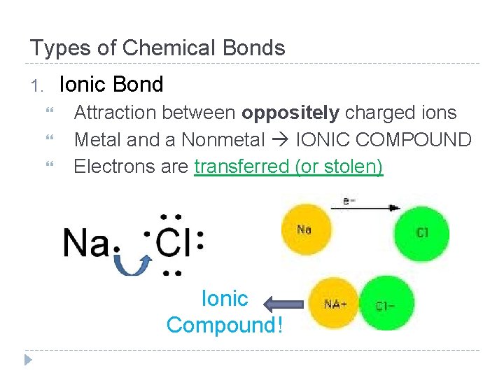 Chemical Bonds What is a bond Bond a
