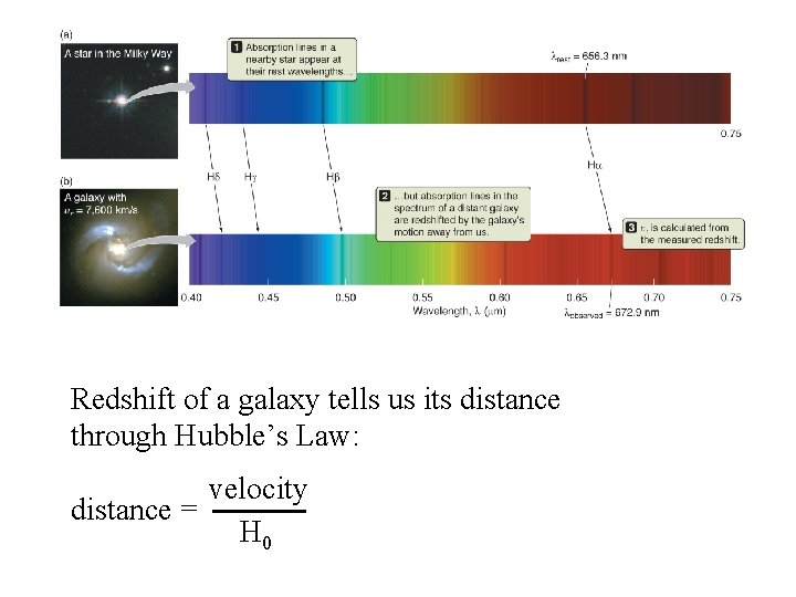 Hubbles Law Our goals for learning What is