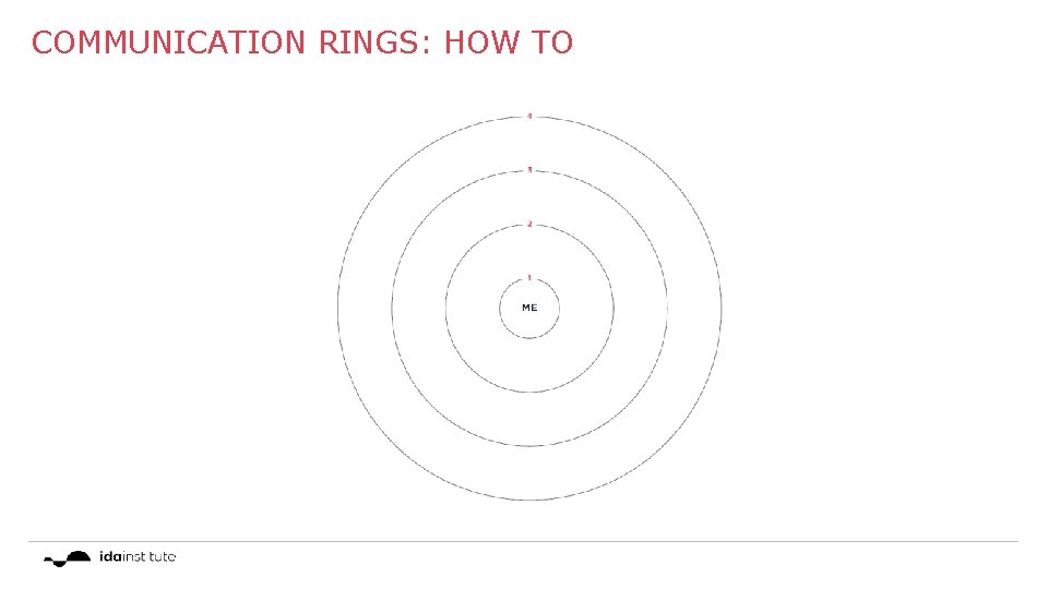 COMMUNICATION PARTNERSHIPS CLINICAL TOOLS Deborah von Hapsburg Ph
