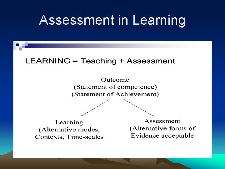 Assessment in Language Learning By Didi Sukyadi Evaluation