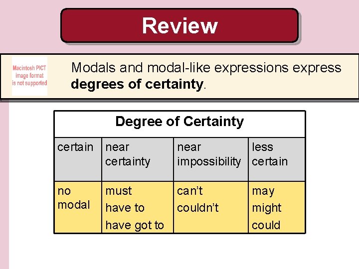 2 Modals to Express Degrees Nosy Neighbors Focus