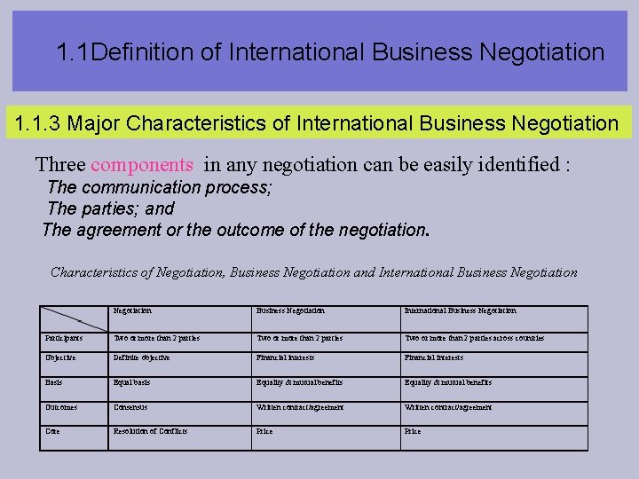 Chapter 1 Brief Introduction to International Business Negotiation