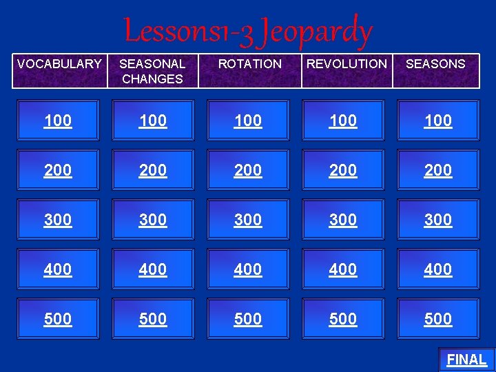 Lessons 1 3 Jeopardy VOCABULARY SEASONAL CHANGES ROTATION