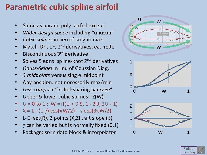 Powerful Parametrics for Airfoil Geometry J Philip Barnes