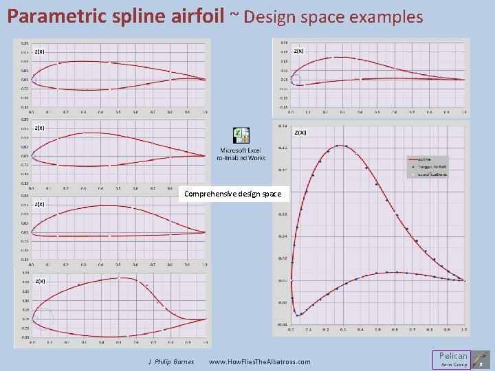 Powerful Parametrics for Airfoil Geometry J Philip Barnes