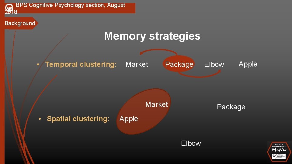 BPS Cognitive Psychology section August 2018 Background Memory
