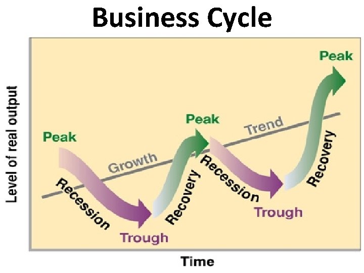 Hard Times and WWII Business Cycle Stock Market