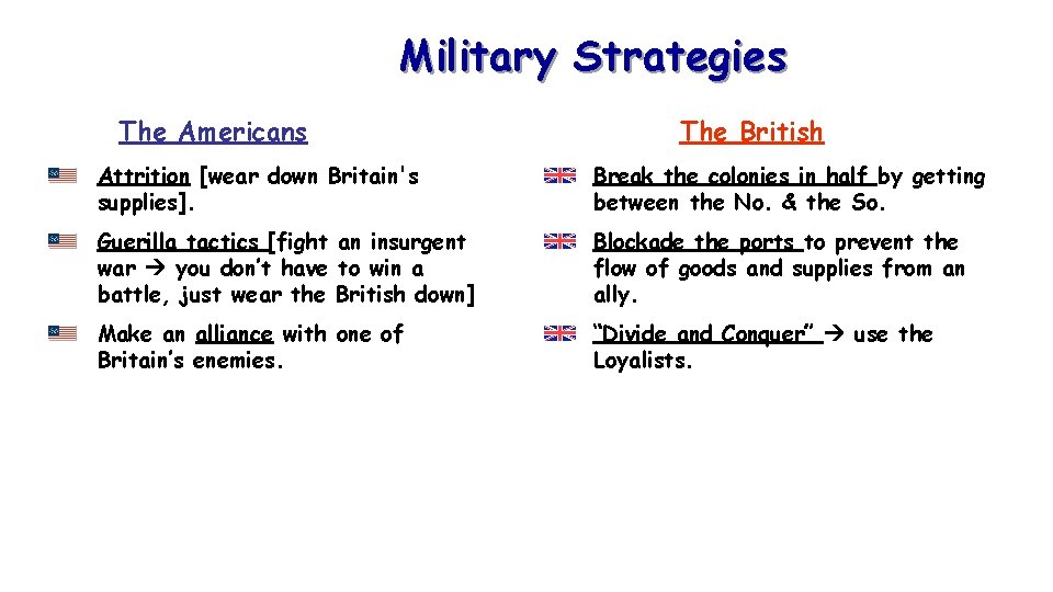 British vs Continental Army Continental Army Commander Gen