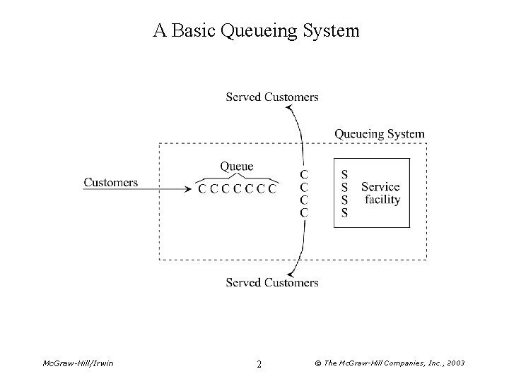 Table of Contents Chapter 14 Queueing Models Elements