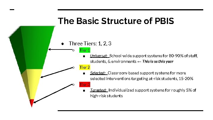 PBIS What Why And How Anthony Baratta Chris