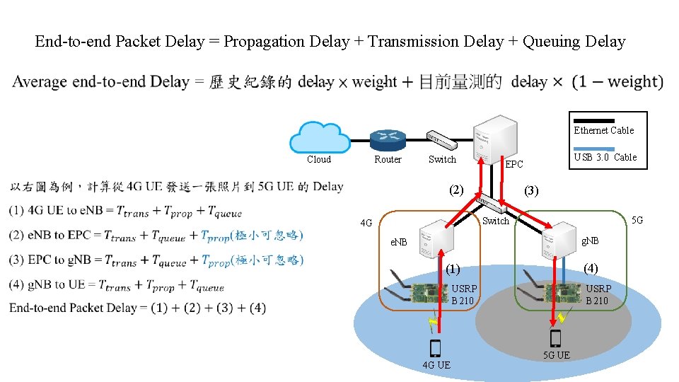 Ethernet Cable Router Cloud Switch EPC USB 3