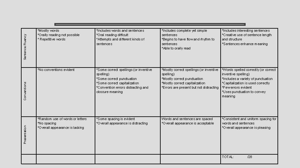 KINDERGARTEN RESPONSE TO LITERATURE WRITING RUBRICS Kelly M