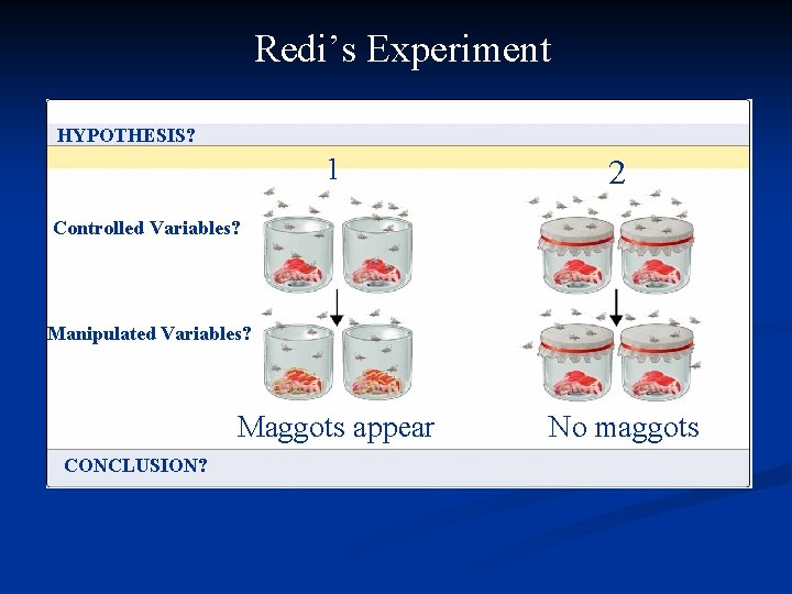 Scientific Method 1 Observation 2 Hypothesis educated guess
