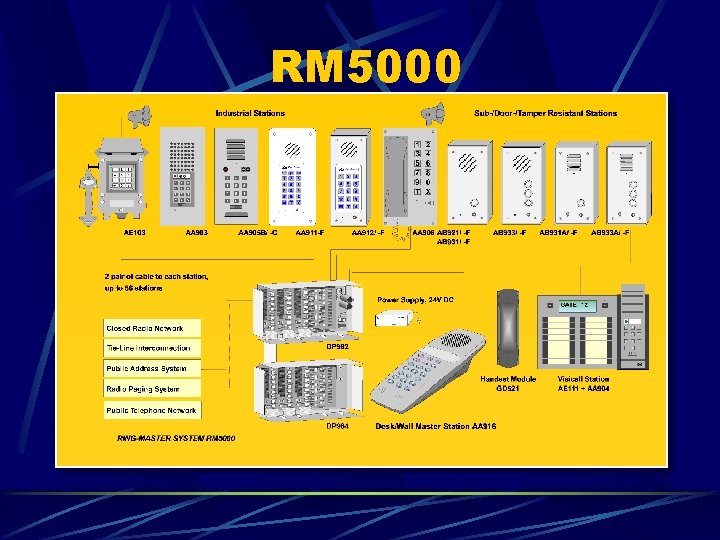 RM 5000 Product Presentation Brought to you by