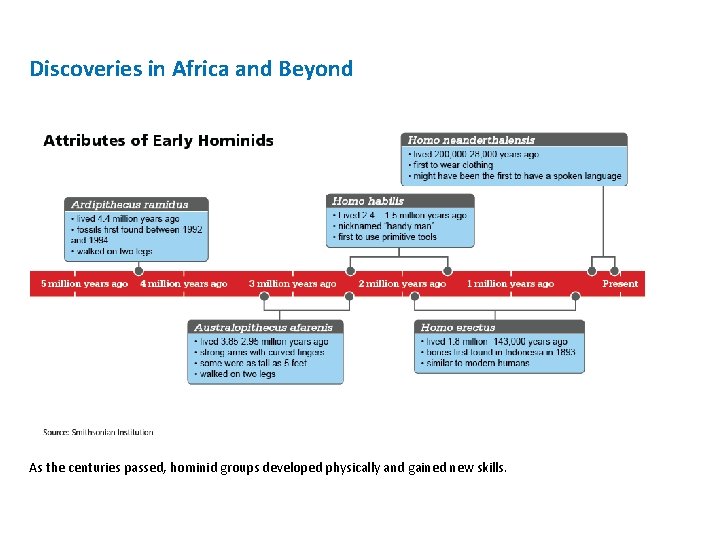 Origins of Civilization Prehistory300 B C Lesson 1
