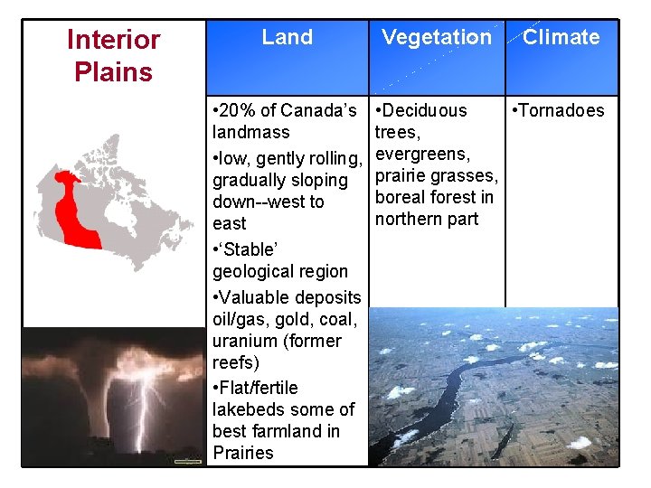Canadas Geographic Regions Chart Based on Student Presentations