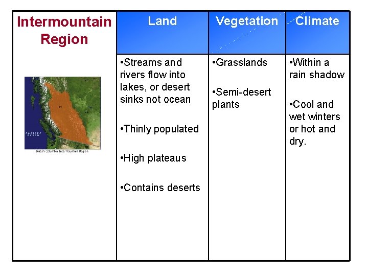 Canadas Geographic Regions Chart Based on Student Presentations