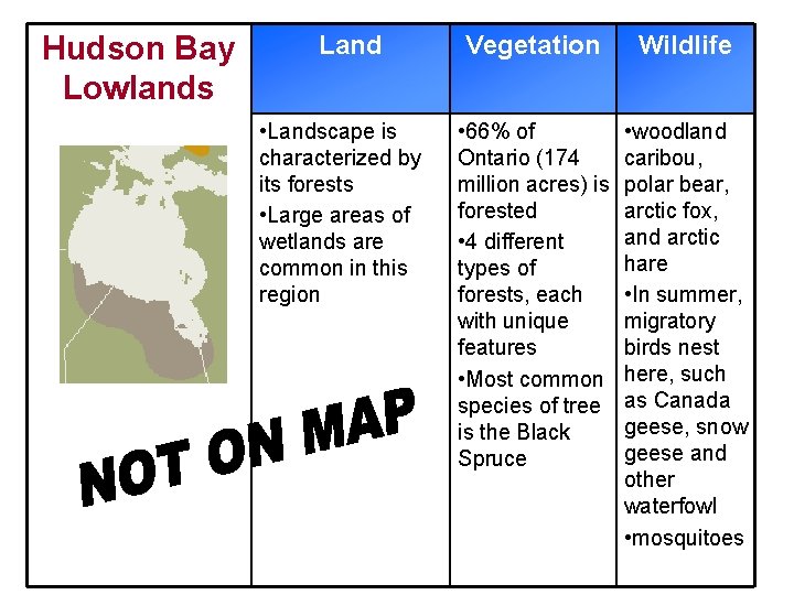 Canadas Geographic Regions Chart Based on Student Presentations
