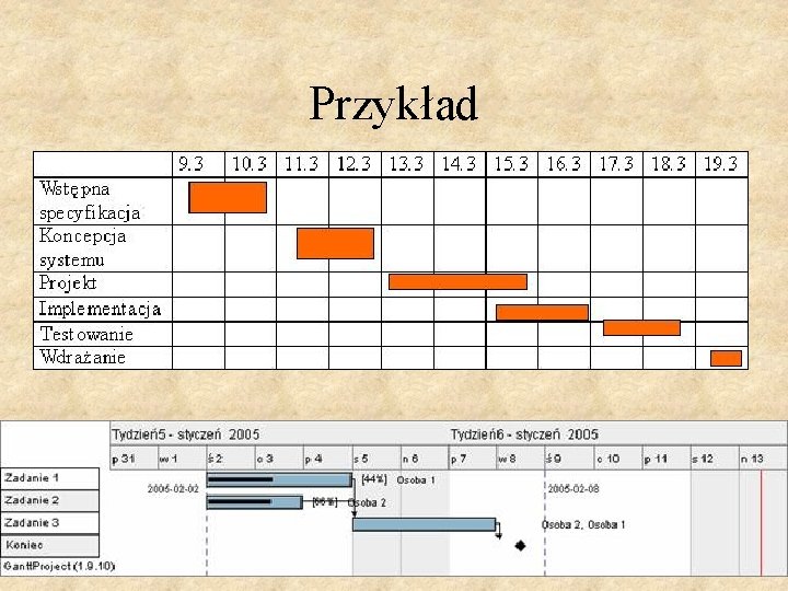 Planowanie zada i metody ich obrazowania Tomasz Fabiaski