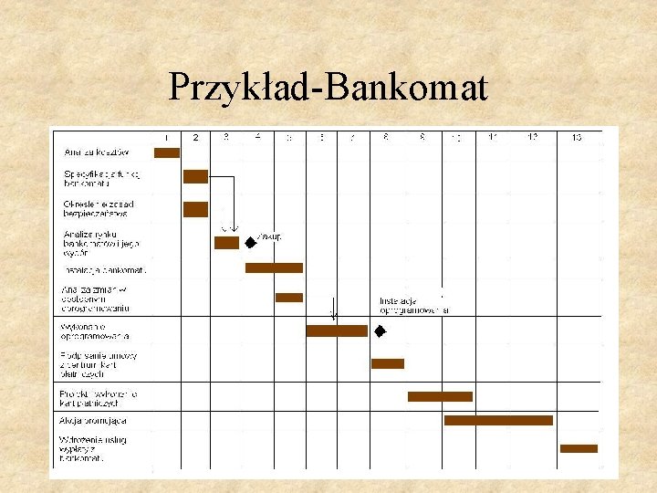 Planowanie zada i metody ich obrazowania Tomasz Fabiaski