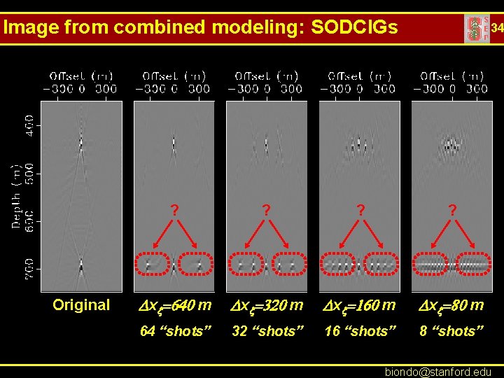 Prestack explodingreflectors modeling for migration velocity analysis Biondo